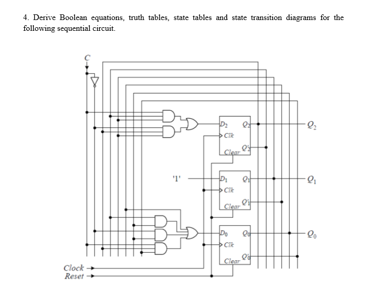 Solved 4. Derive Boolean equations, truth tables, state | Chegg.com