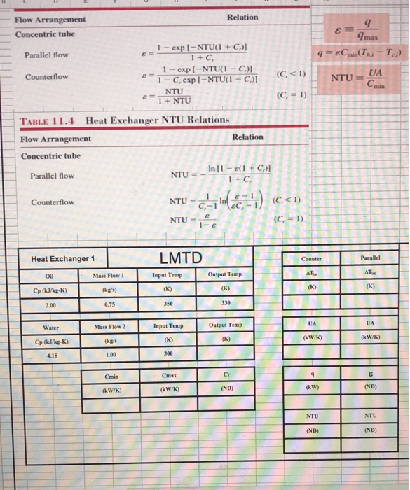 Solved Relation Flow Arrangement 9 Concentric tube Parallel | Chegg.com