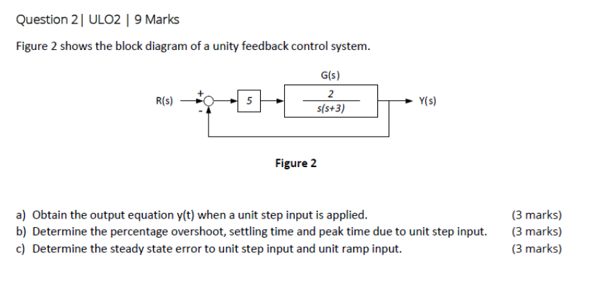 Solved Question 2| ULO2 | 9 Marks Figure 2 shows the block | Chegg.com