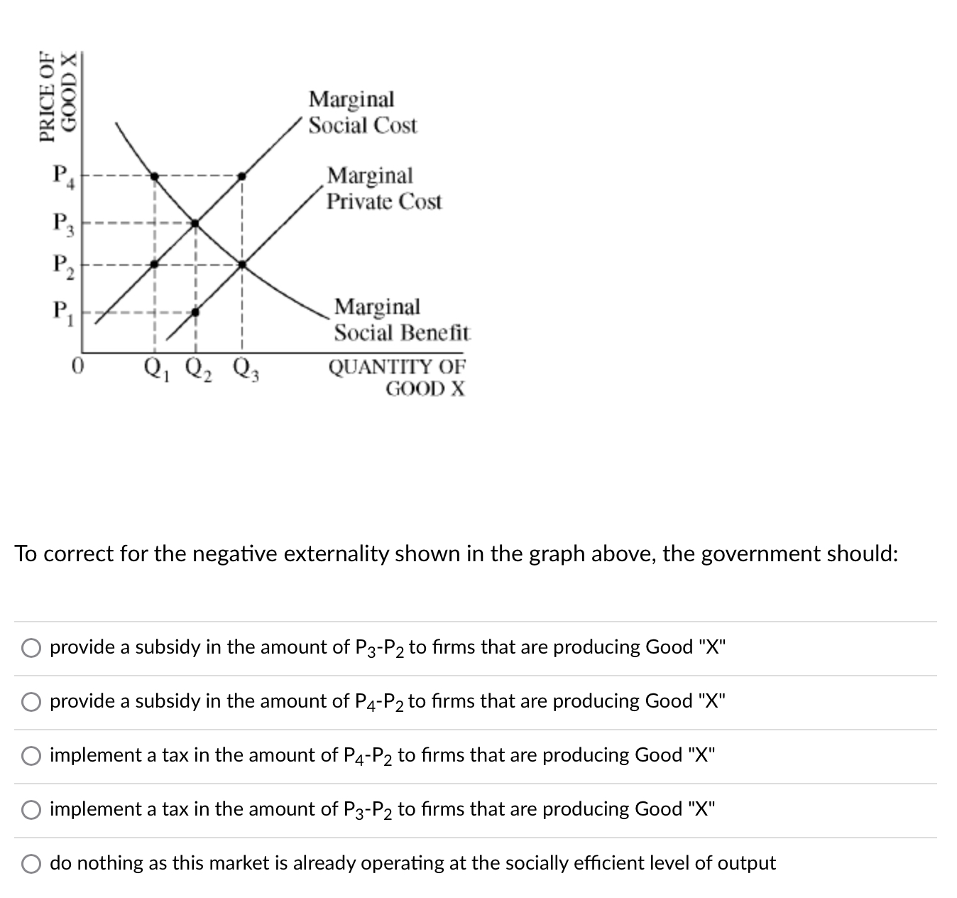 Solved To correct for the negative externality shown in the | Chegg.com