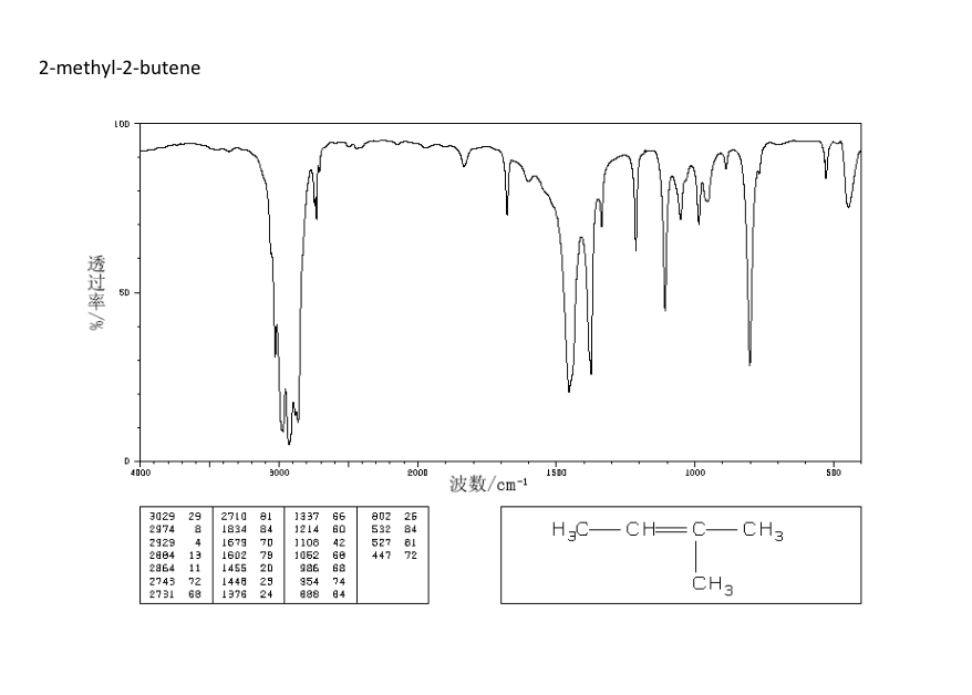 Solved Compare the IR spectra of the substrate and | Chegg.com