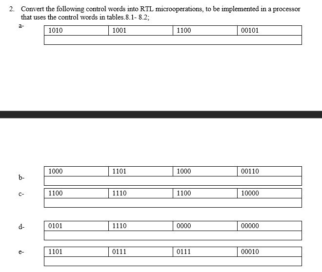 TABLE 8-1 Encoding of Register Selection Fields | Chegg.com