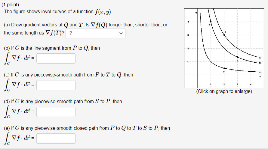 Solved (1 point) The figure shows level curves of a function | Chegg.com