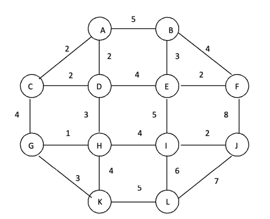 Solved Find the minimum spanning tree and mark the edges for | Chegg.com