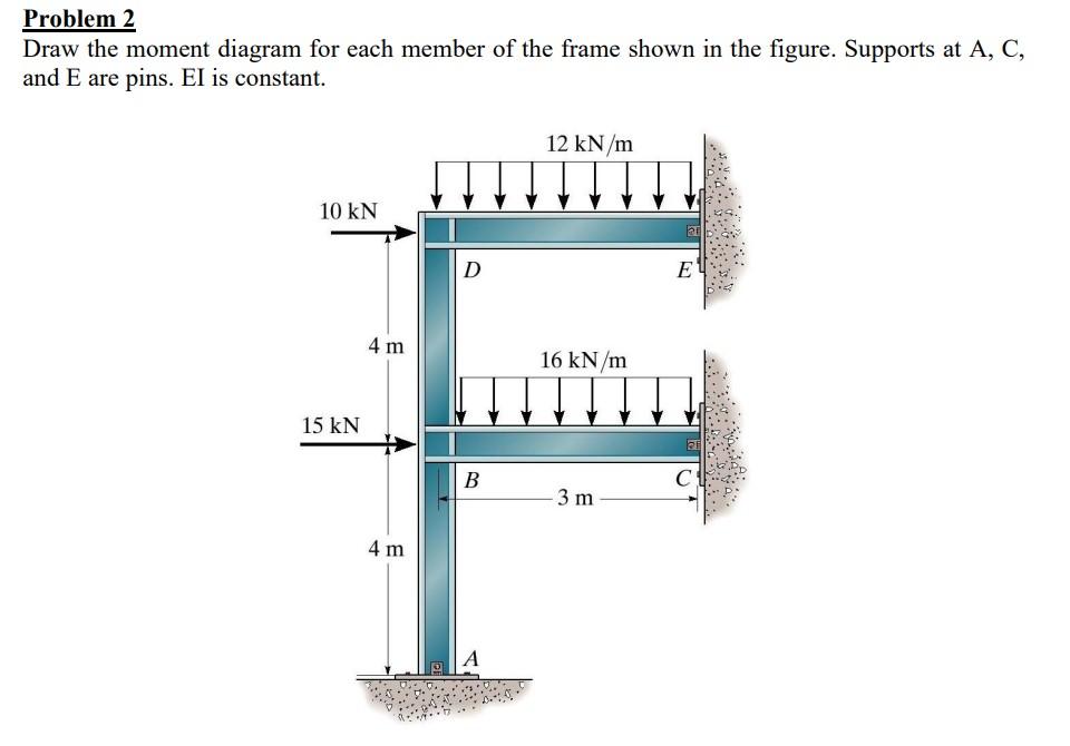 [Solved]: Solve using slope-deflection method Draw the mo