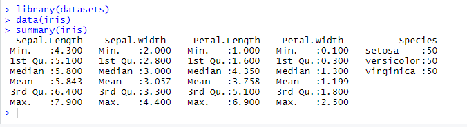 RStudio: The iris dataset (in the datasets package) | Chegg.com