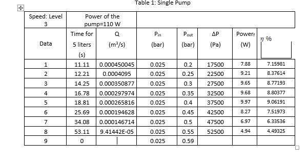 Solved Draw the following curves for speed level 3 on the | Chegg.com