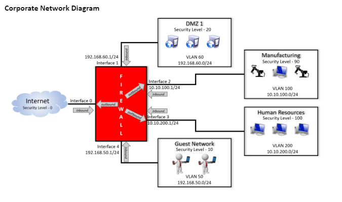 Solved Introduction: You are a Network Security Analyst for | Chegg.com