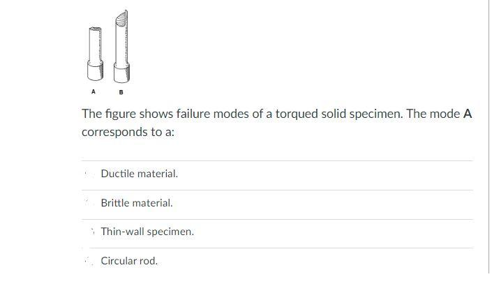 Solved The figure shows failure modes of a torqued solid | Chegg.com