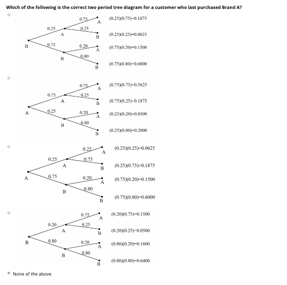 Solved The same scenario is used for questions all. New | Chegg.com