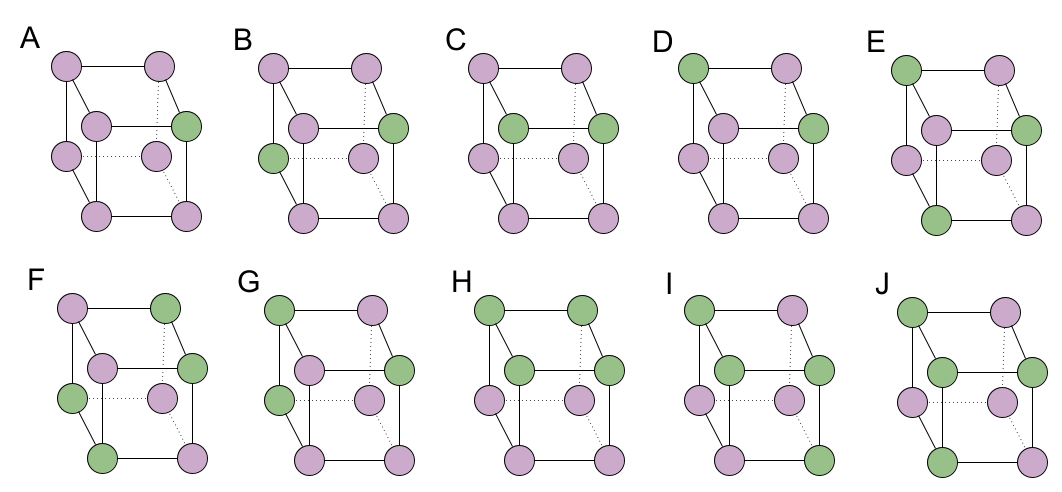 Solved Consider the collection of all vertex colored cubes | Chegg.com