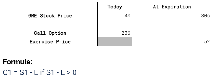 Solved What is the value of the call option at expiration | Chegg.com