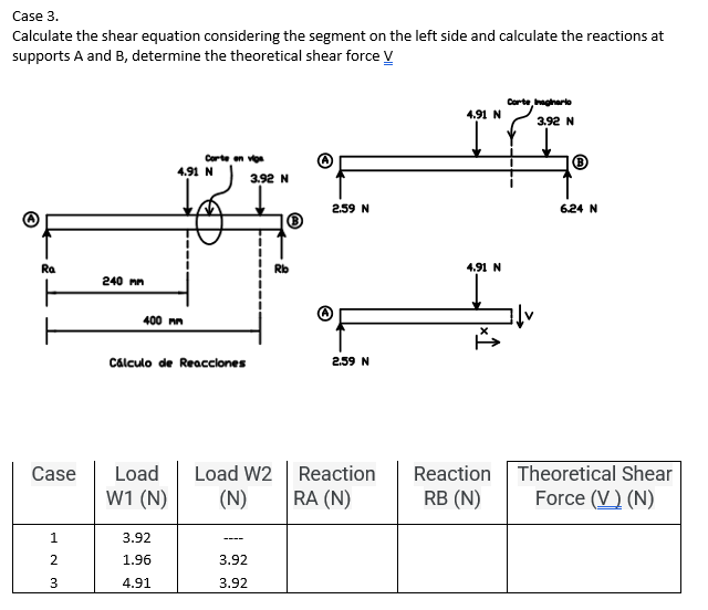 Solved Case 3 . Calculate the shear equation considering the | Chegg.com