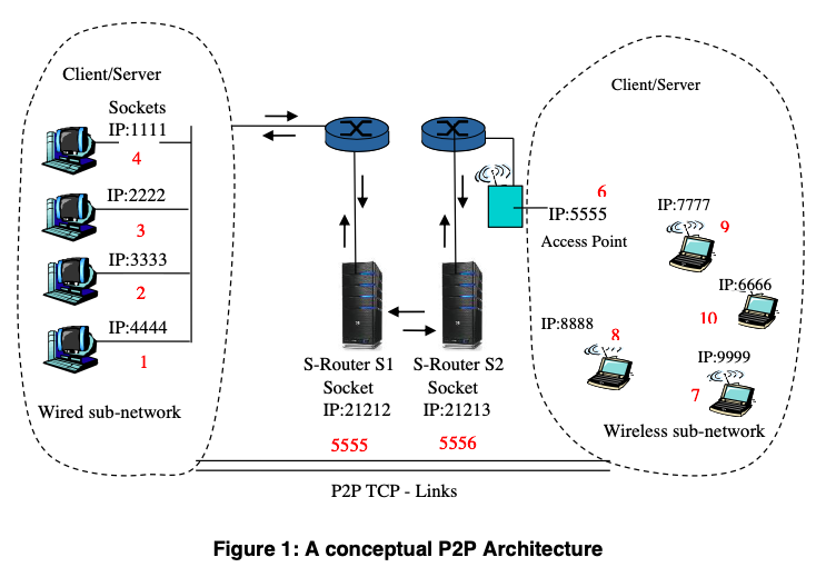 Solved Problem Statement Having completed and understood an | Chegg.com