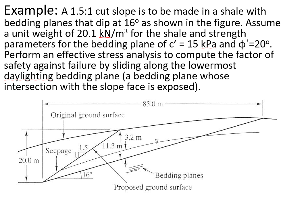 Solved Example: A 1.5:1 cut slope is to be made in a shale | Chegg.com