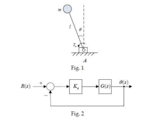 Solved m A Fig. 1 Fig. 2A System model is shown in Fig. 1. | Chegg.com