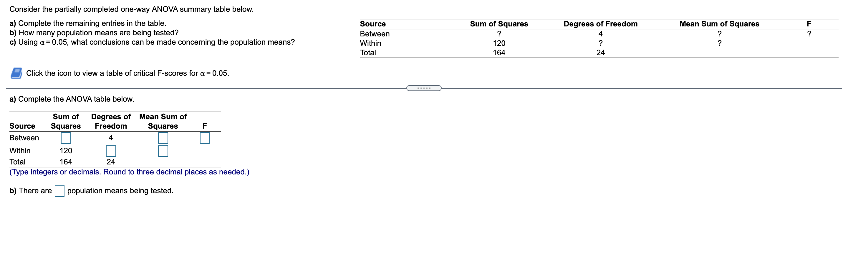 Solved Consider the partially completed one-way ANOVA | Chegg.com