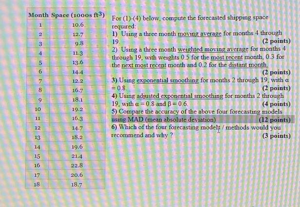 Solved the table format that the answer should be in is | Chegg.com