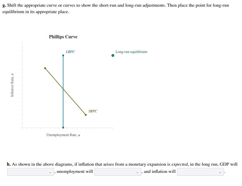 Solved e. Again, suppose the economy is initially at a | Chegg.com