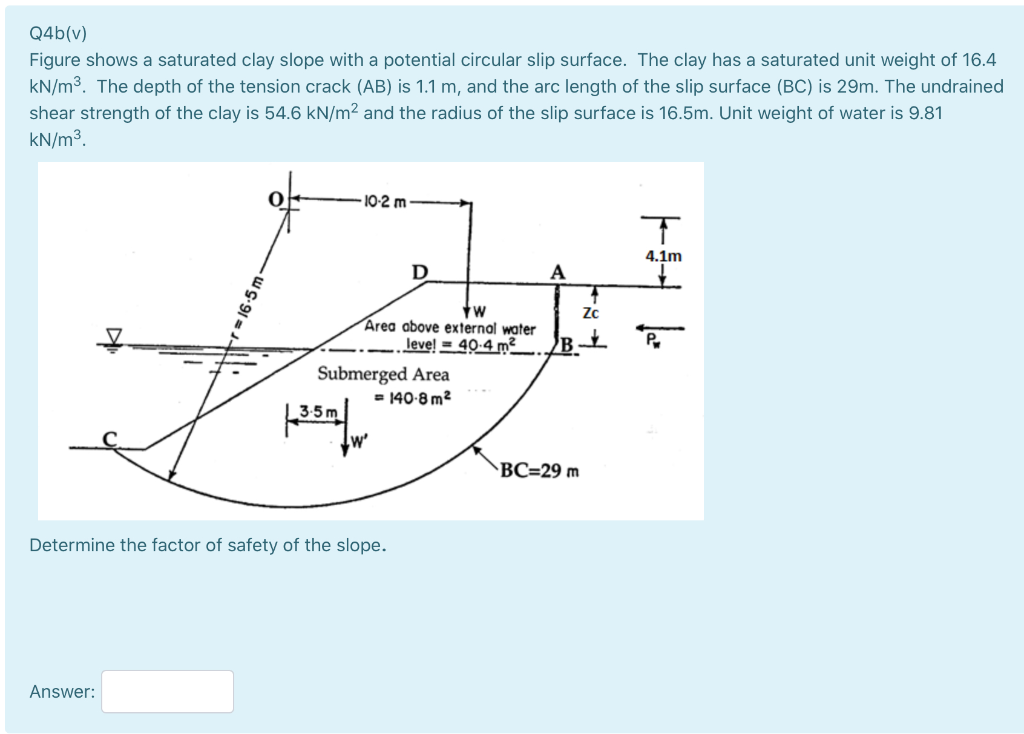 Solved Q4b(v) Figure shows a saturated clay slope with a | Chegg.com