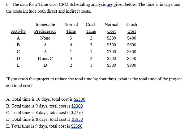 Solved 6. The data for a Time-Cost CPM Scheduling analysis | Chegg.com