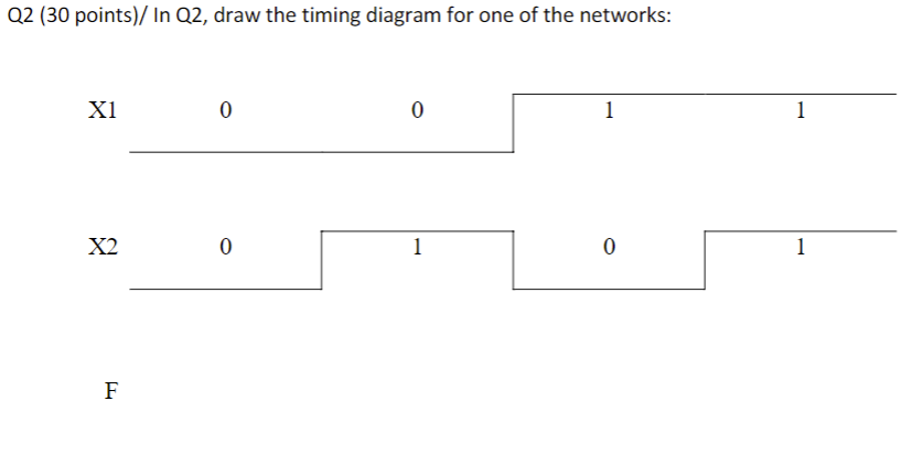 Q2 (30 ﻿points)/ ﻿In Q2, ﻿draw the timing diagram for | Chegg.com