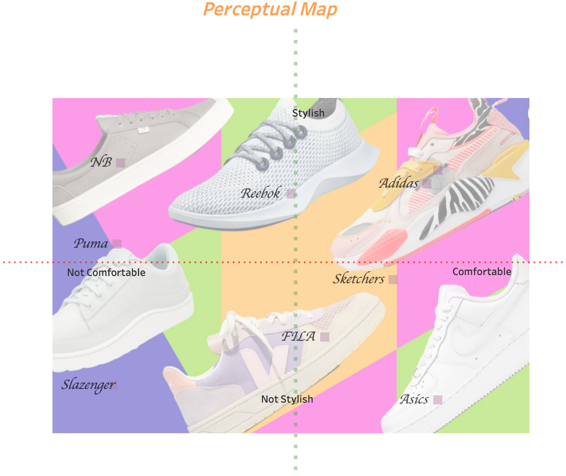 Solved Please pick a shoe brand in the perceptual map and | Chegg.com