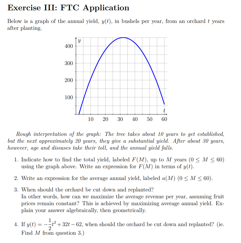 Solved Exercise III: FTC Application Below is a graph of the | Chegg.com
