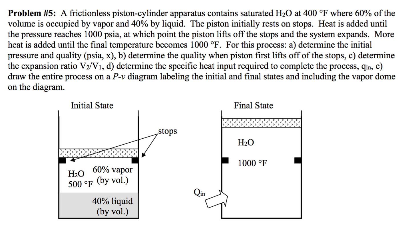 Solved Problem #5: A frictionless piston-cylinder apparatus | Chegg.com