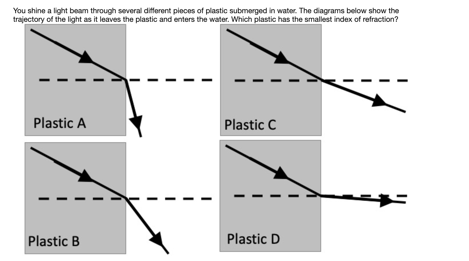 Solved You shine a light beam through several different | Chegg.com