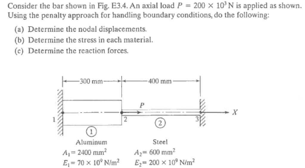Solved Consider The Bar Shown In Fig E3 4 An Axial Load P