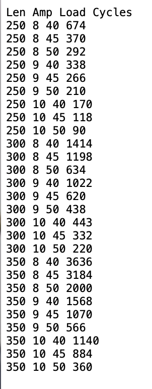 Solved The dataset in the file “data-wool.txt” is from an | Chegg.com