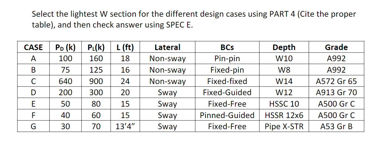 Solved Select the lightest W section for the different | Chegg.com