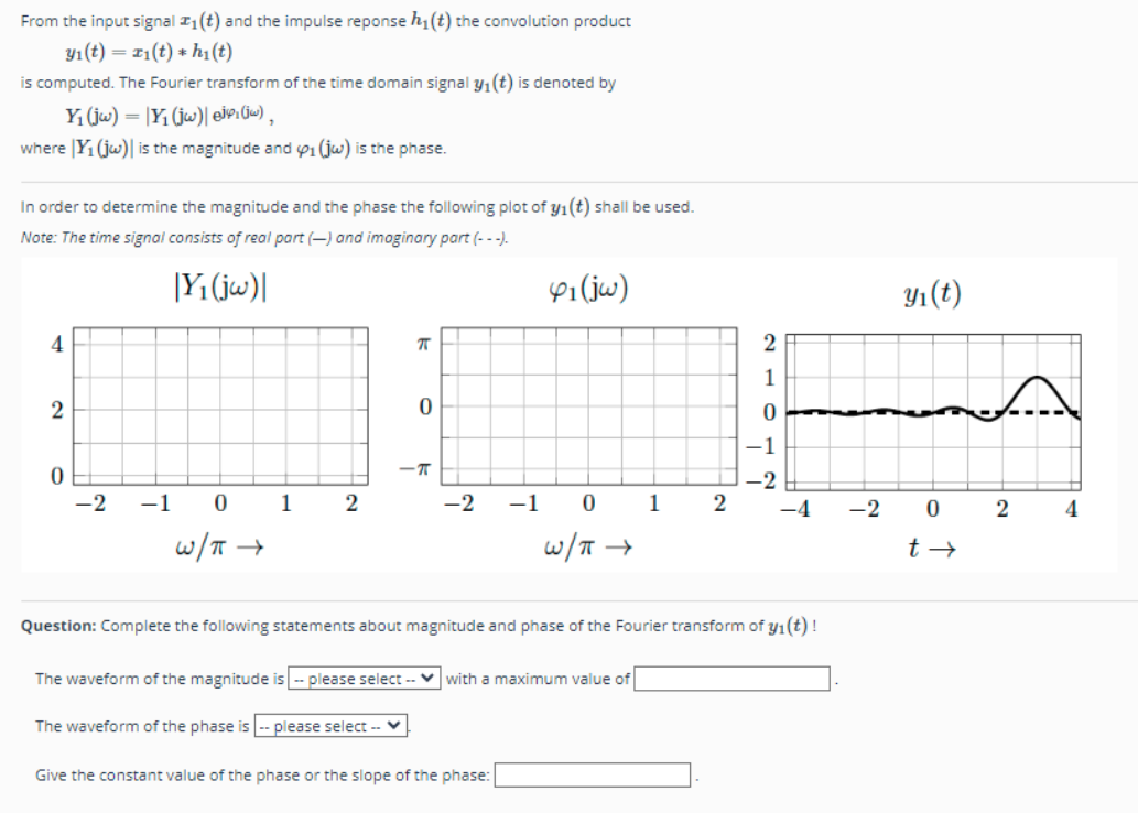 Solved is computed. The Fourier transform of the time domain | Chegg.com