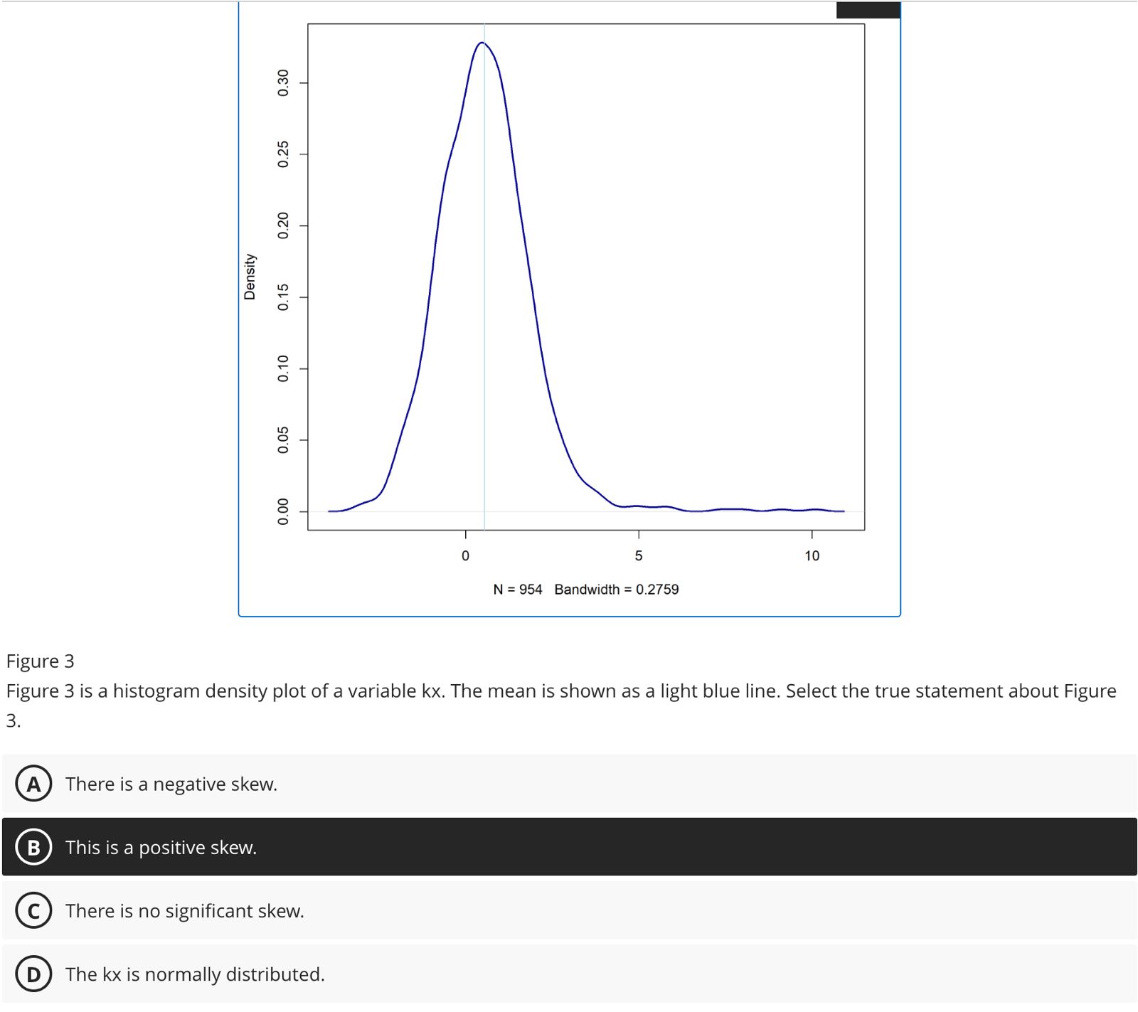 Solved Figure 3Figure 3 ﻿is a histogram density plot of a | Chegg.com