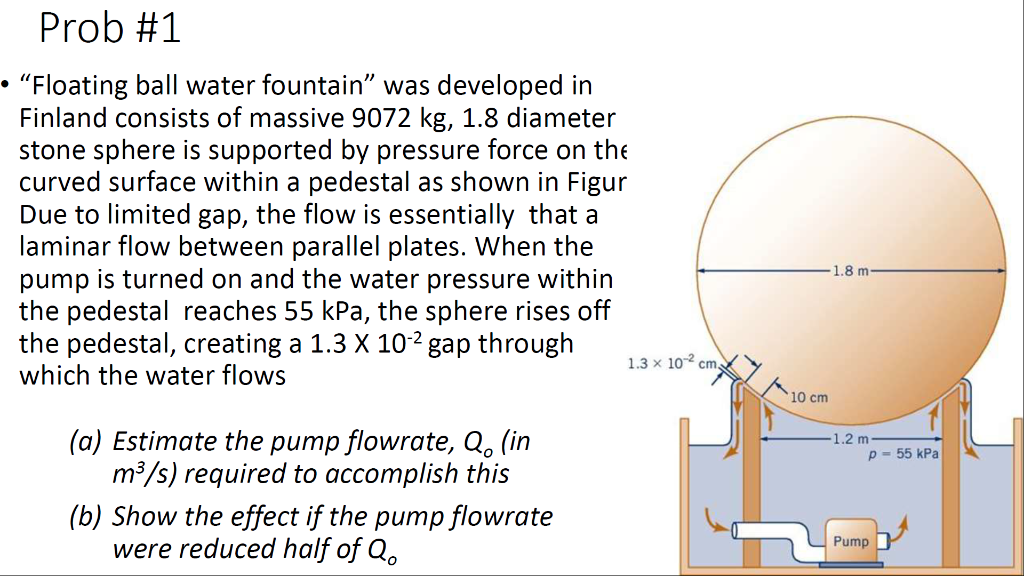 Solved Prob #1 "Floating ball water fountain" was developed | Chegg.com