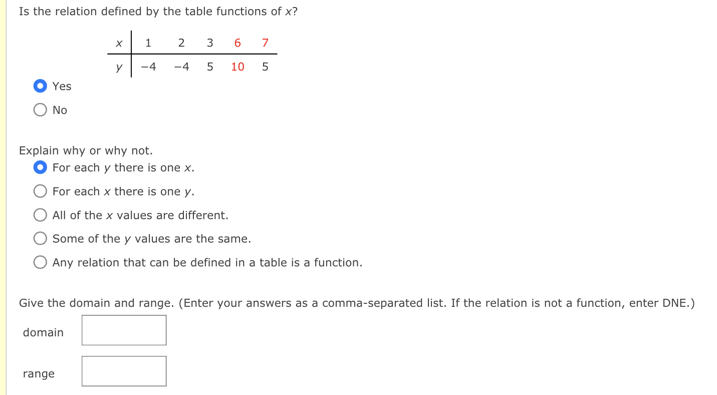 Solved Is the relation defined by the table functions of x ? | Chegg.com