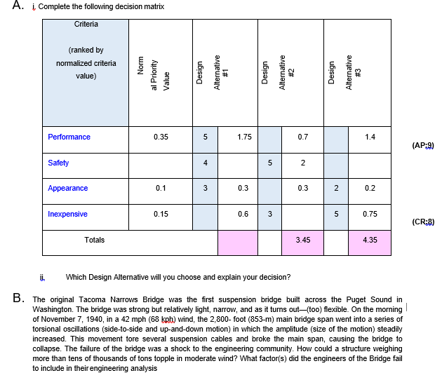 Solved A. į Complete the following decision matrix Criteria | Chegg.com