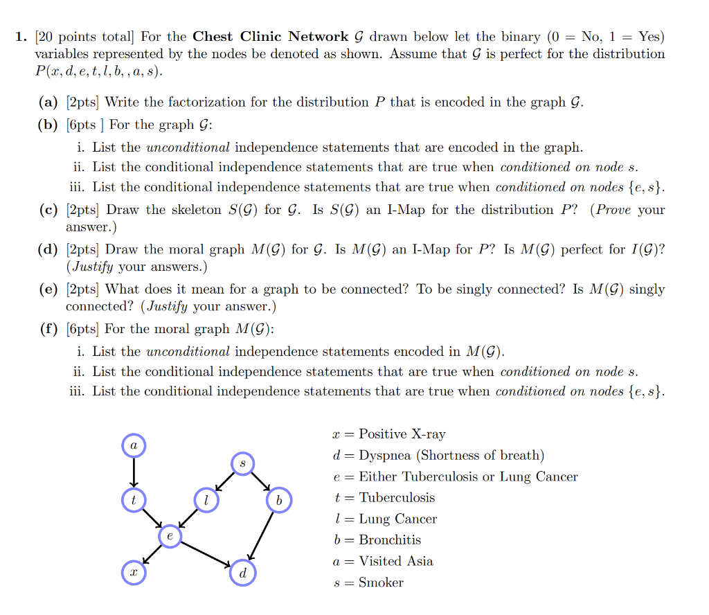 Solved 1. [20 points total] For the Chest Clinic Network G | Chegg.com