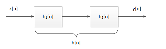 Solved (Convolution) Consider the following interconnection | Chegg.com