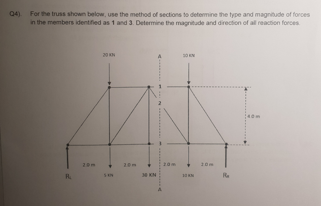 Solved For the truss shown below, use the method of sections | Chegg.com