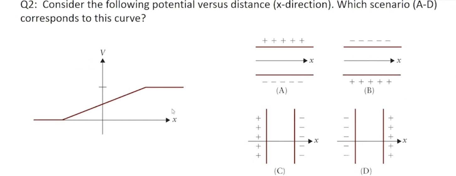 Solved Q2: Consider the following potential versus distance | Chegg.com