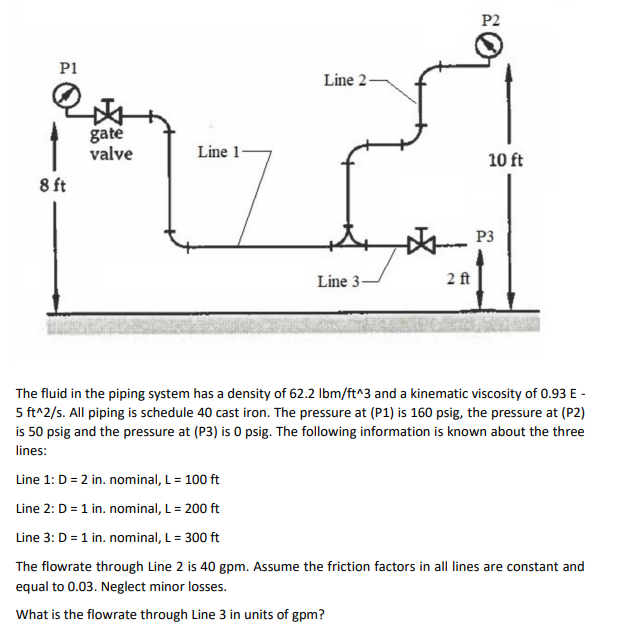Solved The fluid in the piping system has a density of | Chegg.com