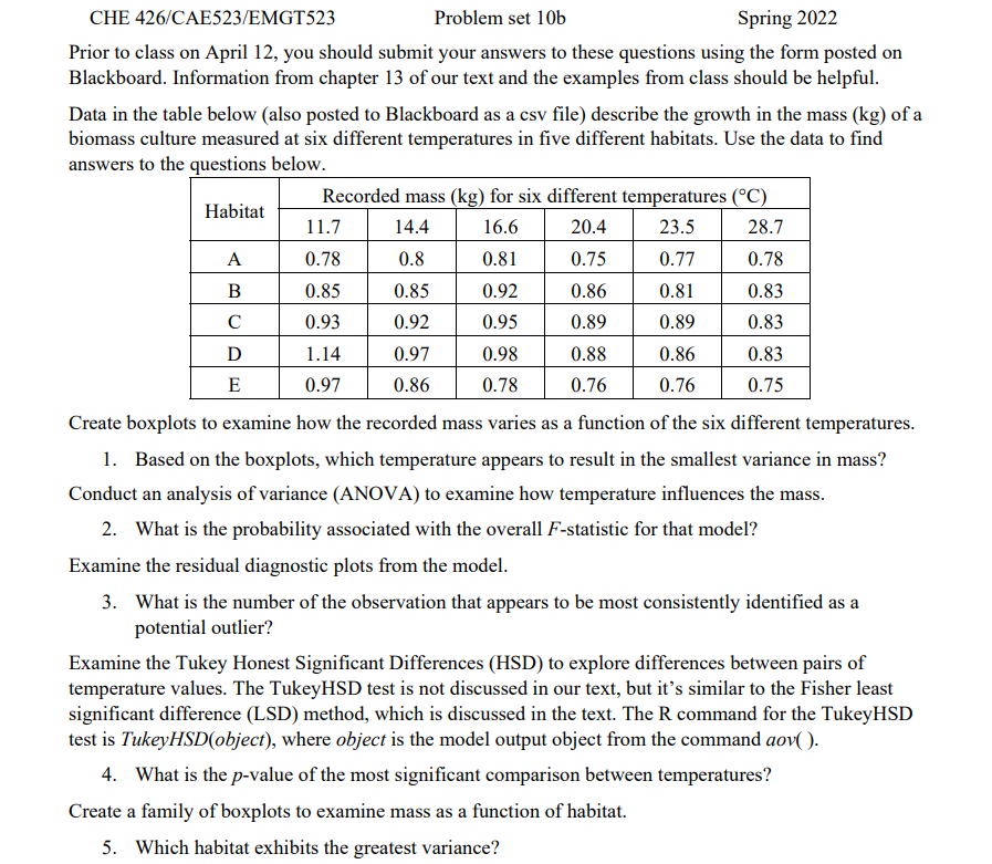 Solved CHE 426/CAE523/EMGT523 Problem set 10b Spring 2022 | Chegg.com