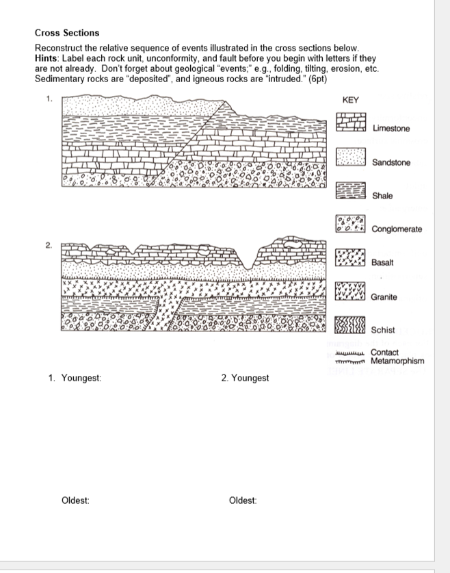 Solved Cross Sections Reconstruct the relative sequence of | Chegg.com