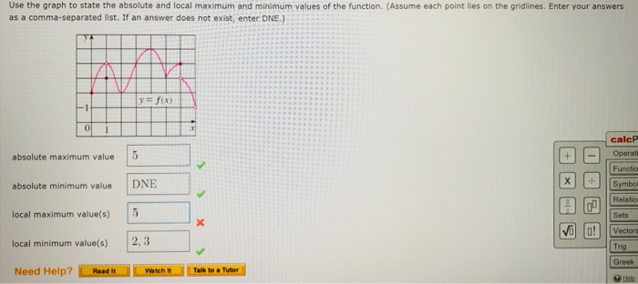 Solved Use The Graph To State The Absolute And Local Maximum 3162