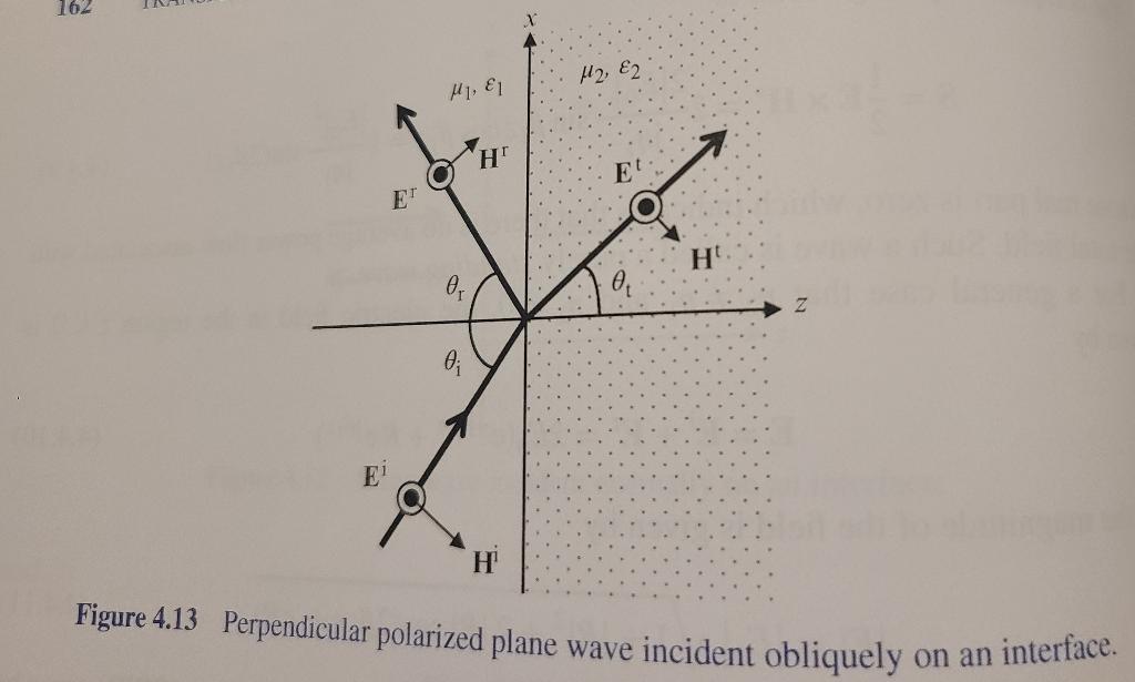 Figure 4.13 Perpendicular polarized plane wave | Chegg.com