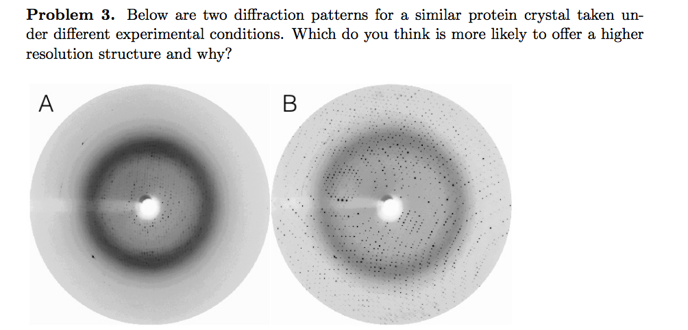 Solved Problem 3. Below are two diffraction patterns for a | Chegg.com