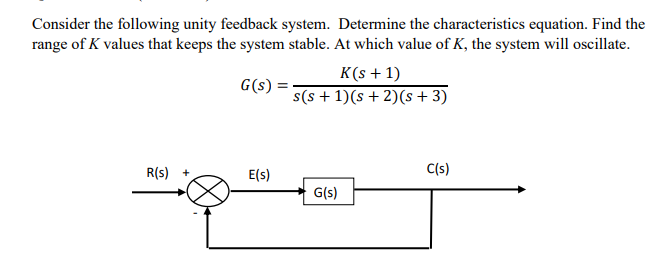 Solved Consider the following unity feedback system. | Chegg.com