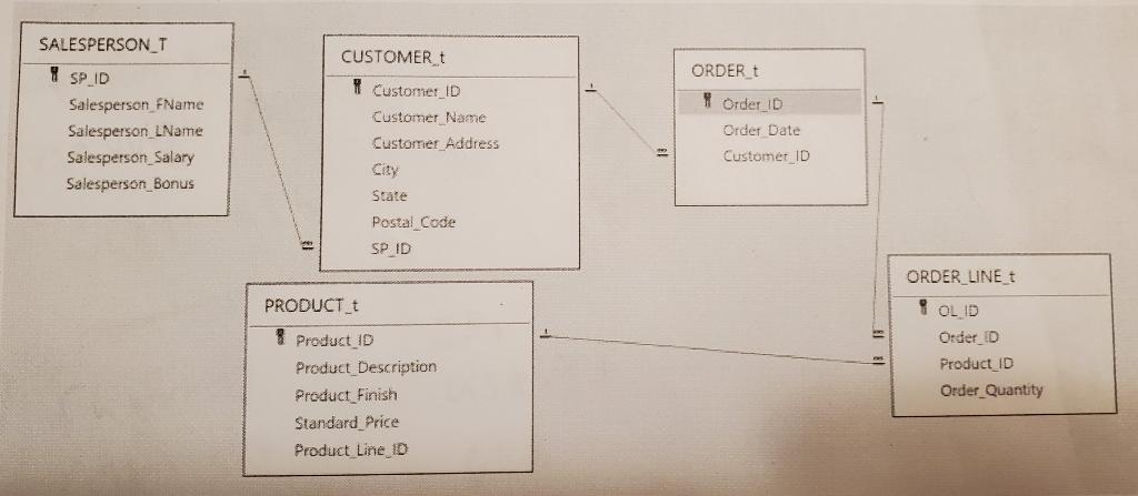 Solved In SQL Developer, List the products (ID and | Chegg.com